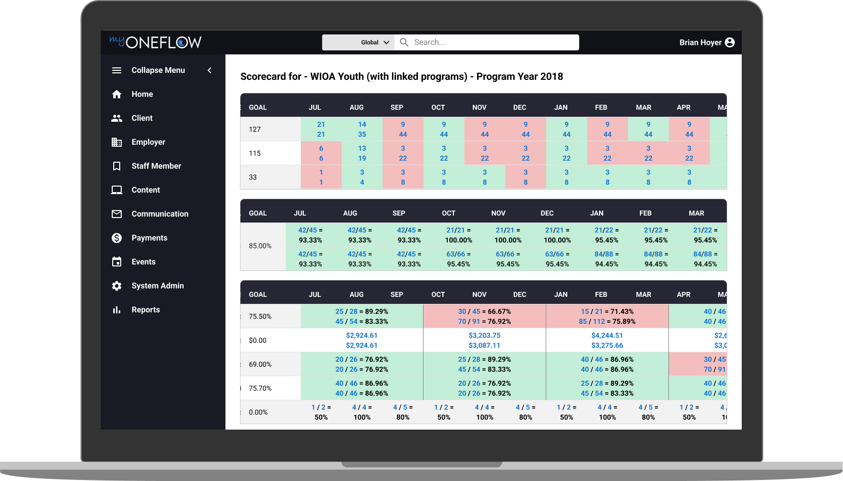 WIOA Data Reporting Software - Configurable & Compliant Reports
